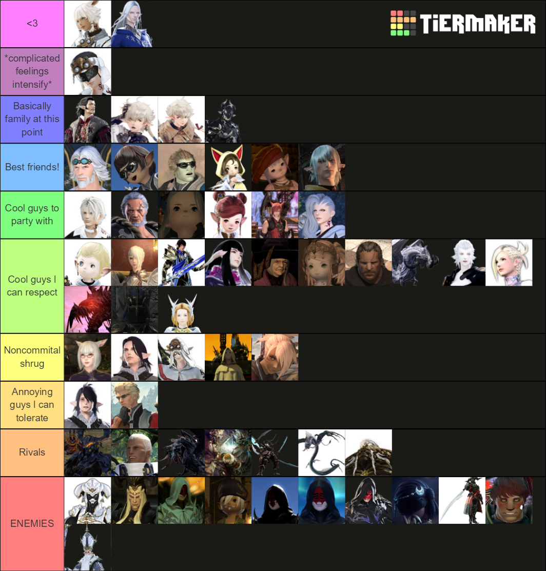 FFXIV NPCs [ spoilers through 4.5 ] Tier List (Community Rankings ...